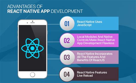 4 Essential Points To Get Started Off With React Native Application