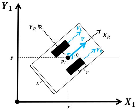 Applied Sciences Free Full Text Path Optimization Using Metaheuristic Techniques For A