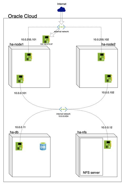 How To Install Plesk In A High Availability Cluster Plesk