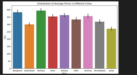 Github Sudhansu352010swiggydatasetanalysis