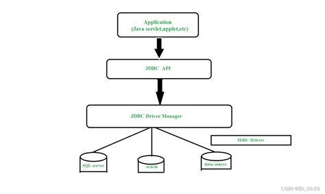 Springboot 持久化支持springboot Odbc连接 Csdn博客