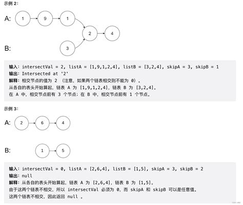 【leetcode刷题】160 相交链表leetcode160 相交链表 Csdn博客