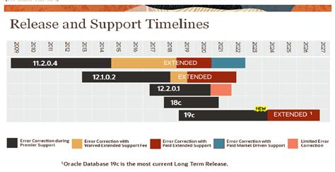 Naming Convention For Oracle Database HELIOS BLOG