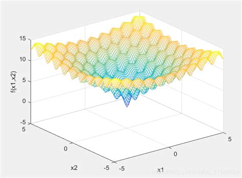 遗传算法遗传算法 多维变量 Csdn博客 遗传算法遗传算法 多维变量 Csdn博客