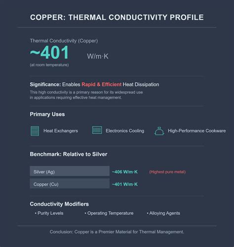 Understanding The Thermal Conductivity Of Copper Mfg Shop