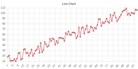 Module Charts The Rascal Meta Programming Language