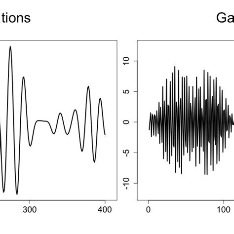 Simulated Theta Gamma Coupling Phenomenon Download Scientific Diagram