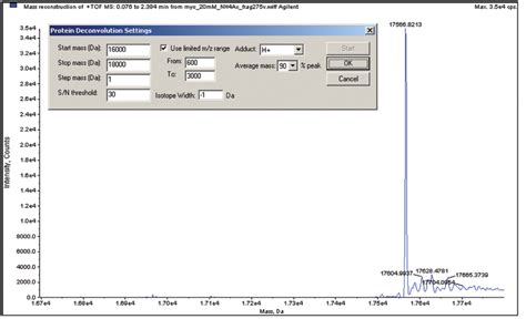 maximum entropy deconvolution of myoglobin deconvolution settings are download scientific