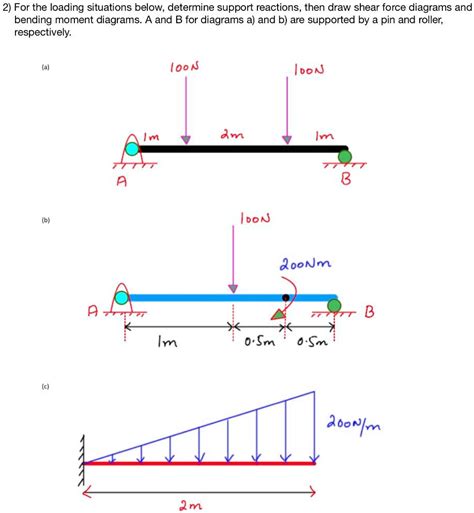 2 For The Loading Situations Below Determine Support Reactions Then