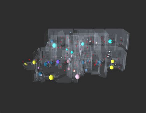 3d Scene Graph