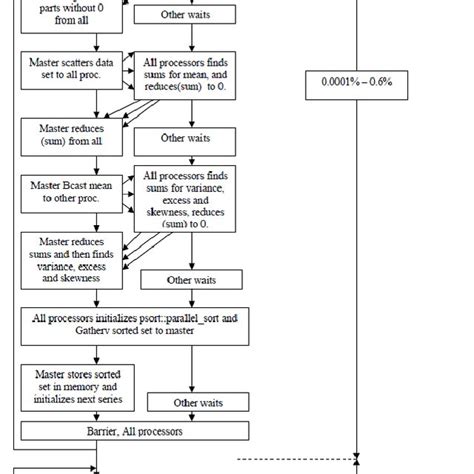 Parallel Algorithm And Time Consumption In Different Parts Download Scientific Diagram