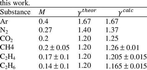 Comparison Of Theoretical And Calculated Isentropic Temperature Download Scientific Diagram