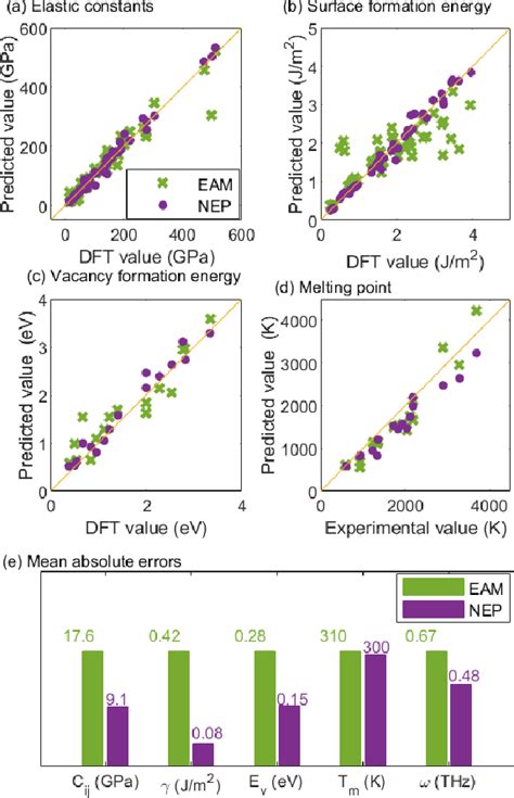 Figure 3 From General Purpose Machine Learned Potential For 16 Elemental Metals And Their Alloys