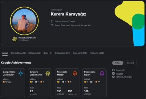 Kerem Karayağız On Linkedin Kaggle Datascience Machinelearning
