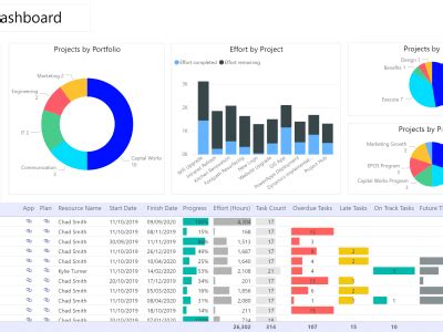 A Fantastic Power Bi Dashboard Upwork