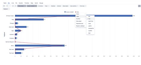Reducing Spacing Between Bar Charts Questions And Answers Eazybi