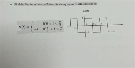 Solved A ﻿find The Fourier Series Coefficients For The