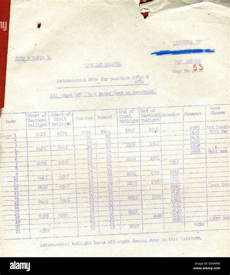 Appendix Operation Hi Res Stock Photography And Images Alamy