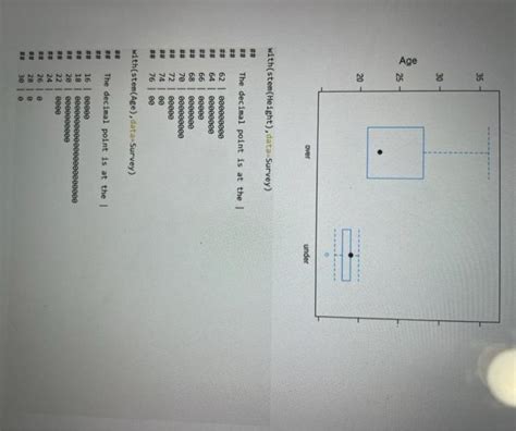 Solved From The Stem And Leaf Plot Is The Highest Value Chegg Com