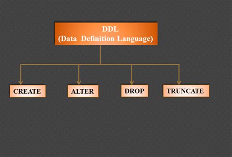 database query what is it and how does it work