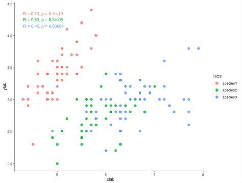 使用ggplot2包绘制精美的散点图 R语言 密码子学院 生物科研技能学习平台