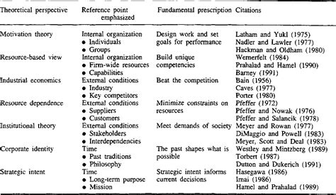 Reference Point Example