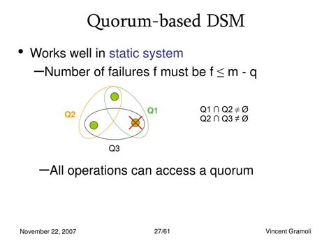 Ppt Distributed Shared Memory For Large Scale Dynamic Systems Powerpoint Presentation Id401700