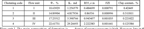 Table 1 From The Application Of Hierarchical Clustering Analysis