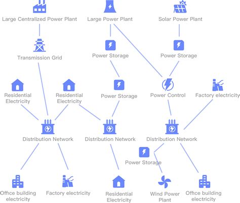 Smart Power Scheduling Graph Use Case Createlink