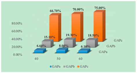 Container Loading Optimization In Rail Truck Intermodal Terminals Considering Energy Consumption