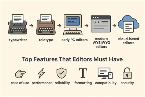 Top 10 No Code Tools To Build Apps Without Coding In 2025 Eduonix Blog