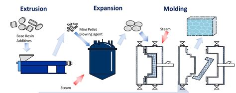 Anti Static Pink Color Epp Packaging Foam For Lcd Panel Packing Container