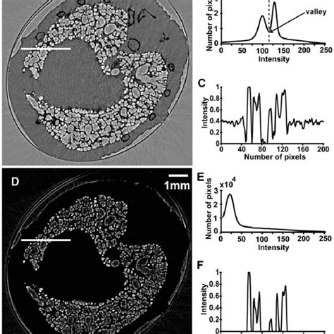 Comparison Of The Images Between Original And Threshold Based