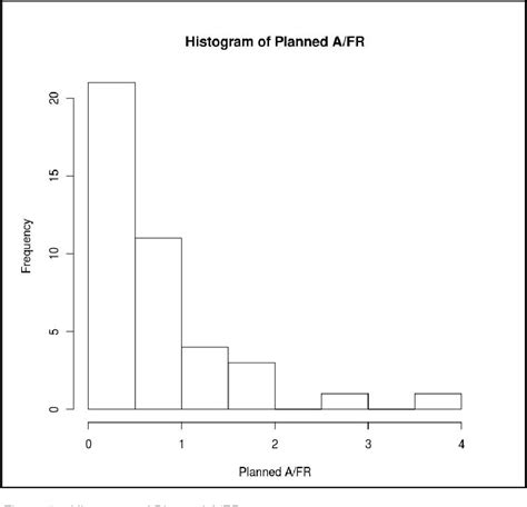 Figure 7 From Using Tsp Data To Evaluate Your Project Performance