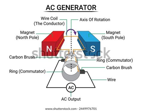 Parts Ac Generator Physics Stock Vector Royalty Free Shutterstock