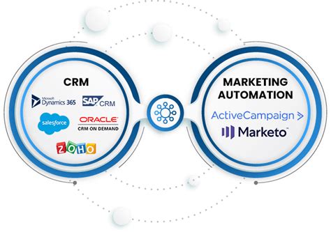 Crm Integration Boost Your Sales And Bring Best Efficiency