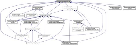 Rclcpp Includerclcppparameterhpp File Reference