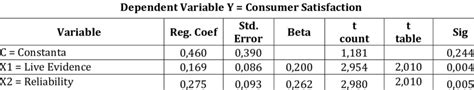 multiple linear regression processing results download scientific diagram
