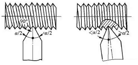 Reasons For Incorrect Machining Tooth Profile Angle Find Top Supply Chain