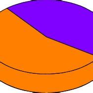 Sex Distribution In The Surveyed Sample Download Scientific Diagram