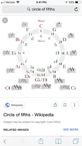 Music Theory Flashcards Quizlet