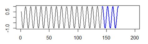 Python Catboost Regression Function Extrapolation Stack Overflow