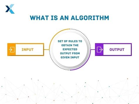 ‌learning About Algorithm Definition Types Characteristics