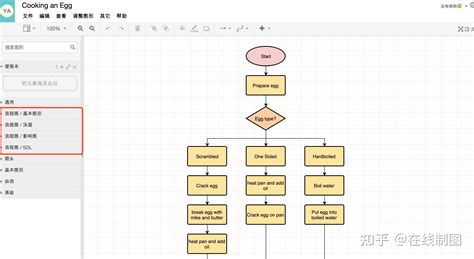 在线绘图工具Freedgo介绍 知乎