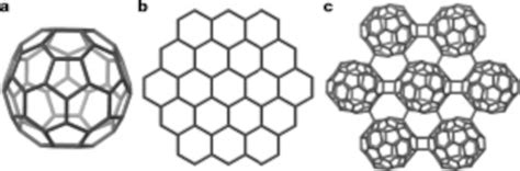 Fullerene Structure The Structural Models Of Different Fullerenes