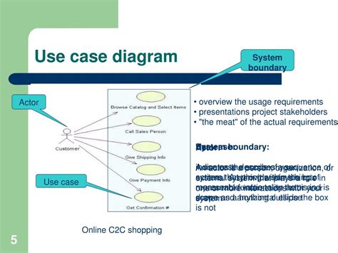 Ppt Uml And Together 2006 Tutorial Powerpoint Presentation Free Download Id1183301