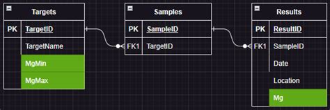 solved conditional formatting table based on a target set microsoft