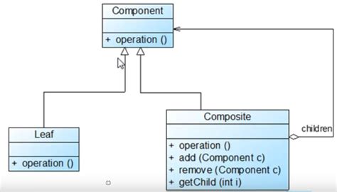 Python实现软件设计模式 组合模式 Composite Pattern 爱吃砂糖橘的白龙 博客园