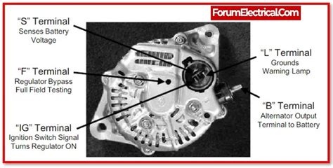 What Is An Alternator