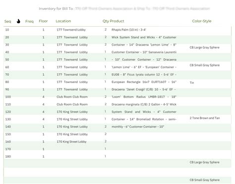 Transform Your Business With Inventory Management Power App
